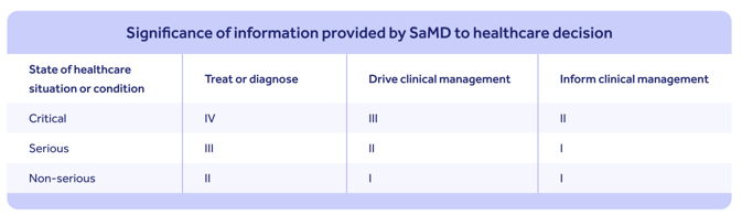 The complete guide to SaMD (software as a medical device)