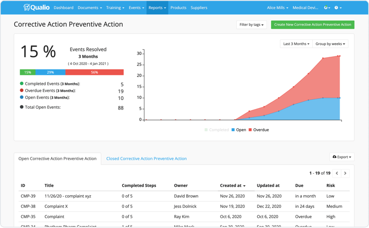 Software - QMS - QMS for Life Sciences - Qualio