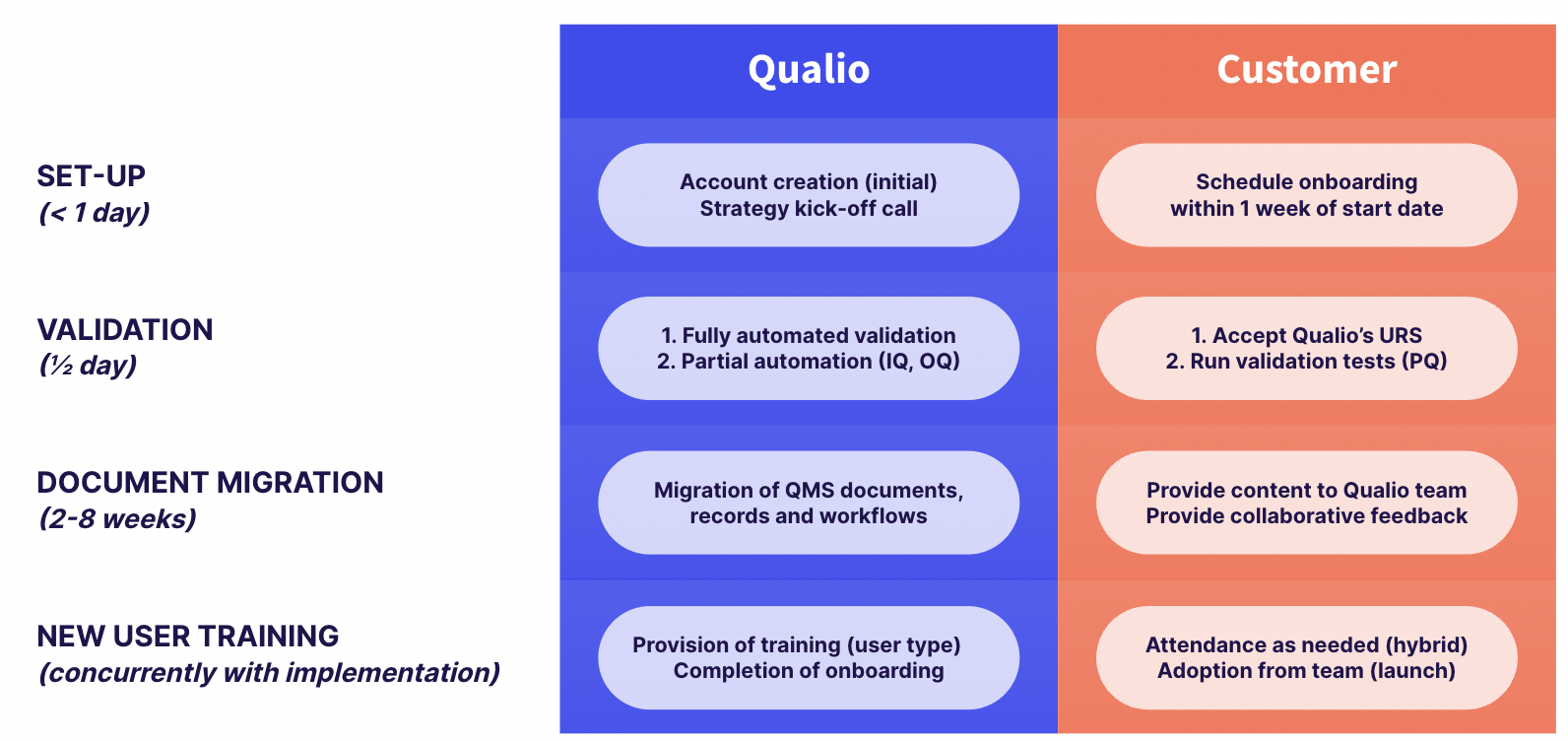 The quality manager's guide to rapid eQMS success: validation, adoption ...