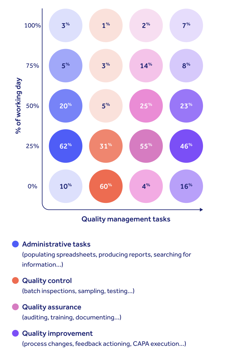 Quality management vs quality control vs quality assurance