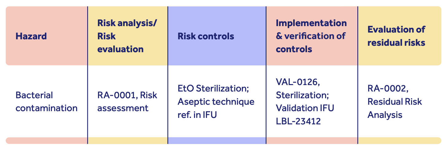 The TGA's essential principles explained