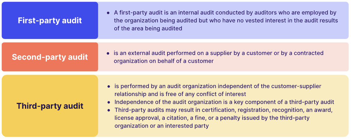 The complete guide to passing ISO 13485 audits