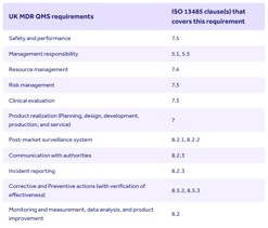 What you should know about UKCA marking