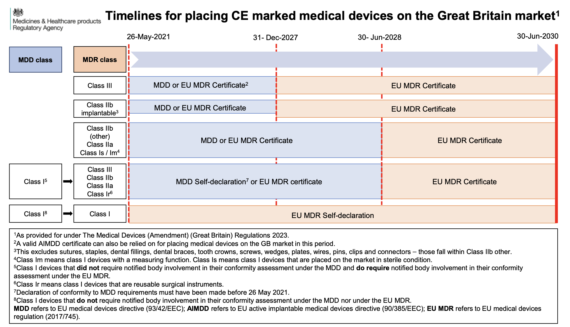What you should know about UKCA marking