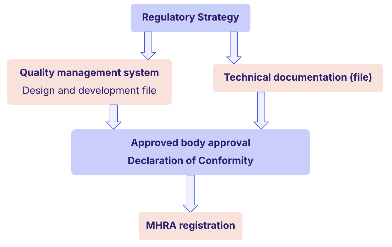 What you should know about UKCA marking