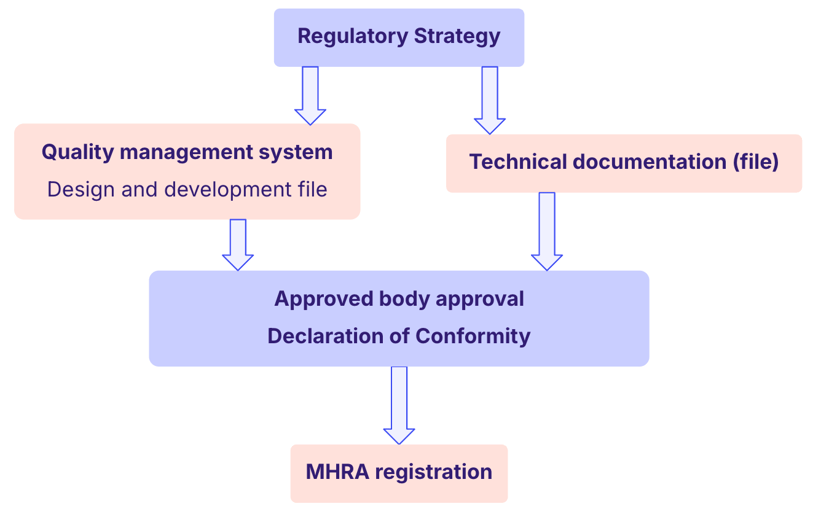 What you should know about UKCA marking