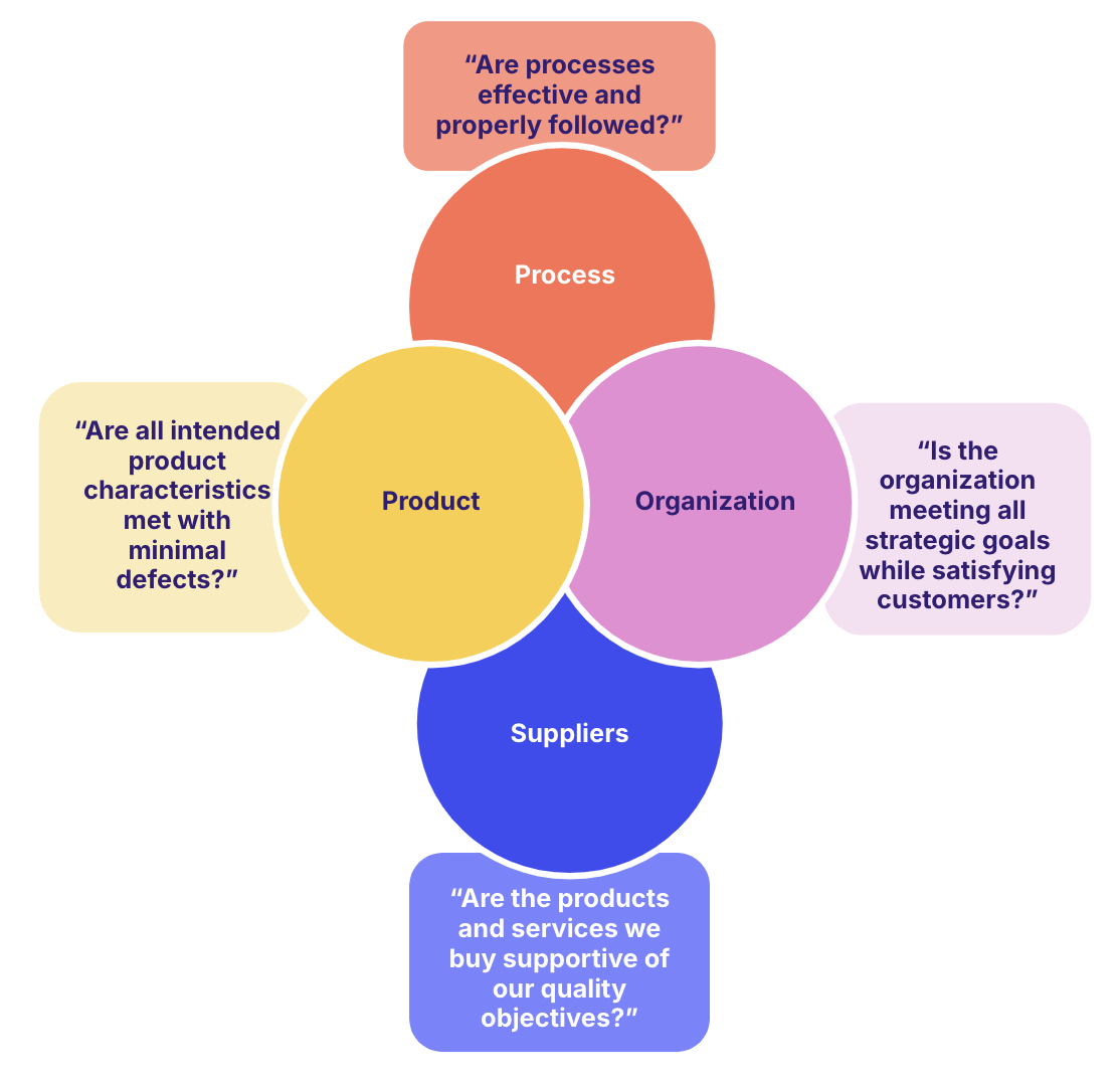 What is quality assurance vs. quality control? 5 key differences