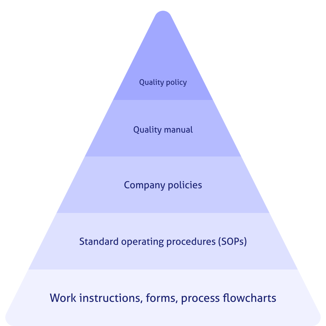 ICH Q9 quality risk management: an introduction