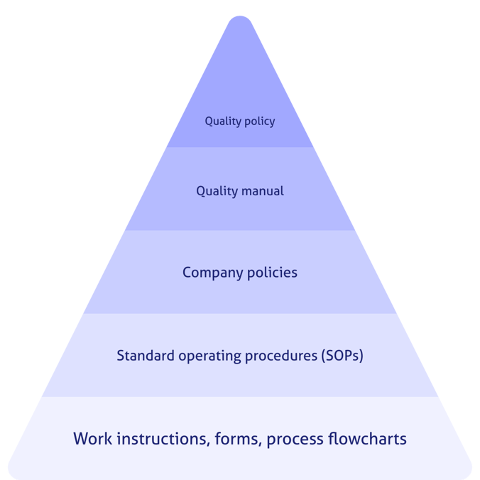 The ultimate ISO 9001 overview: quality management systems