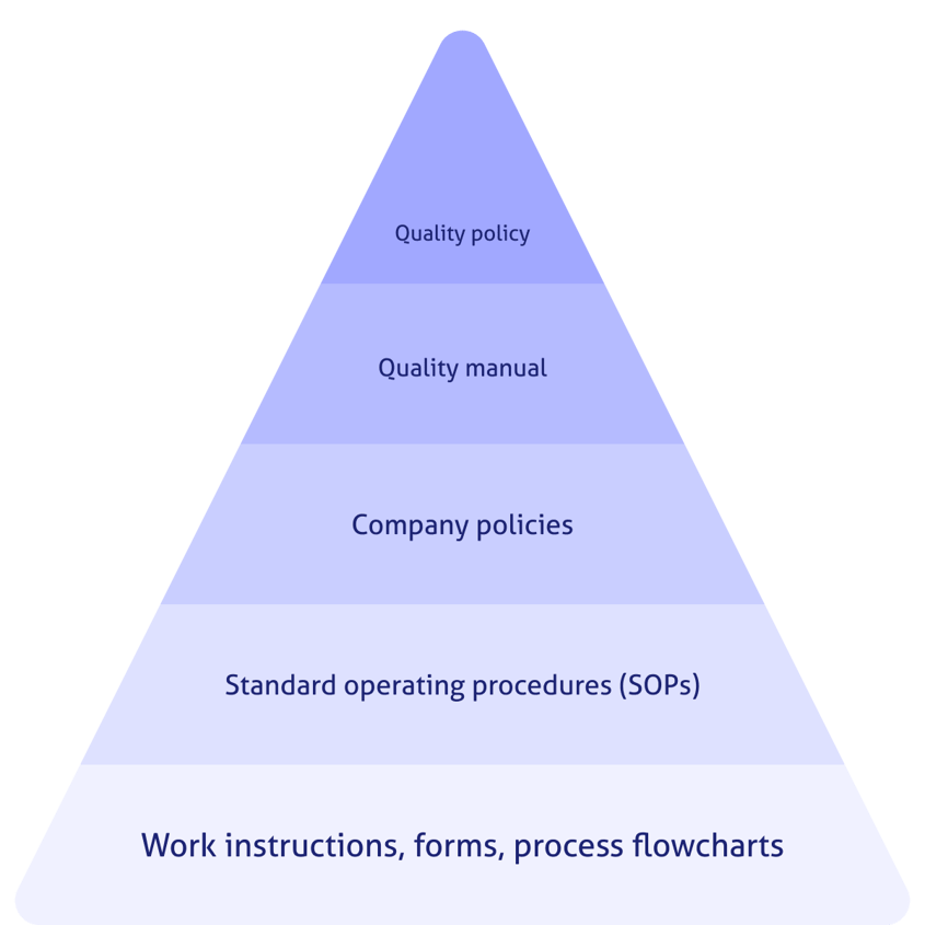 The ultimate ISO 9001 overview: quality management systems