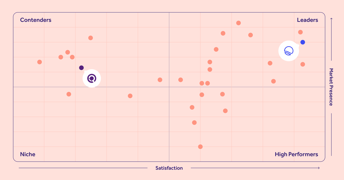 Qualio or Q-Pulse? eQMS comparison