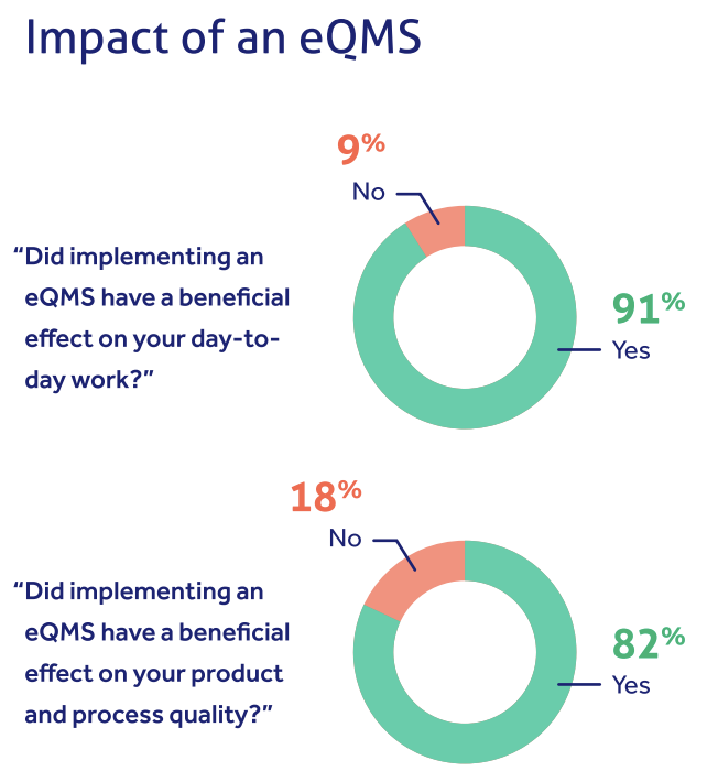 How to start and build a quality management system (QMS)