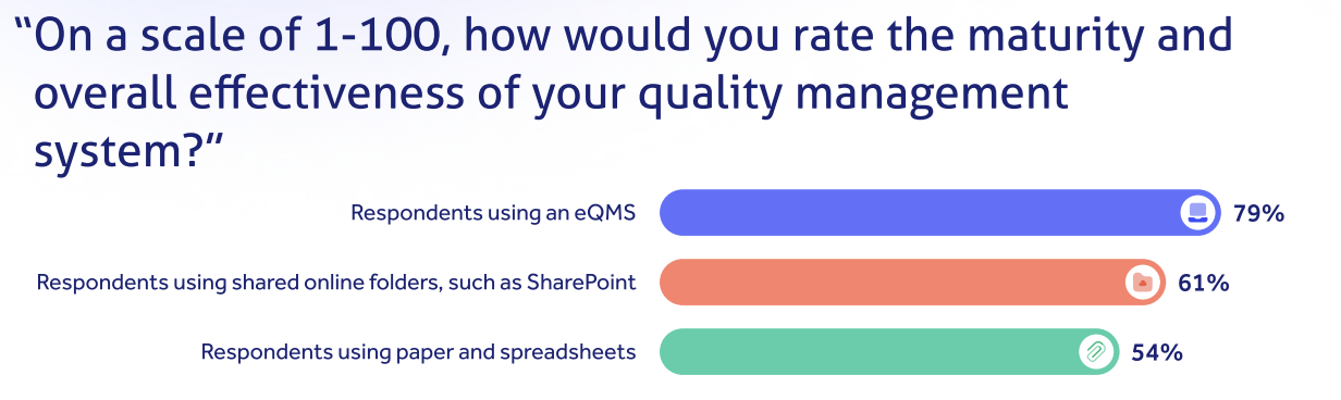 How to start and build a quality management system (QMS)