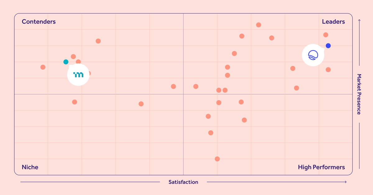 Qualio or MasterControl? eQMS comparison