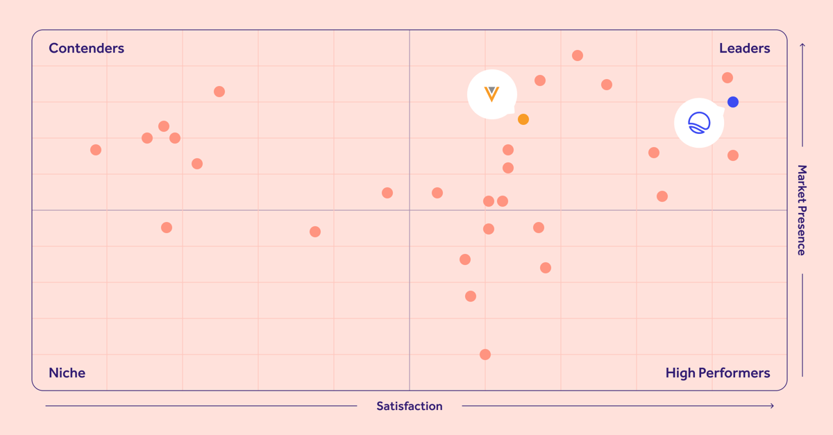 Qualio or Veeva Systems? eQMS comparison
