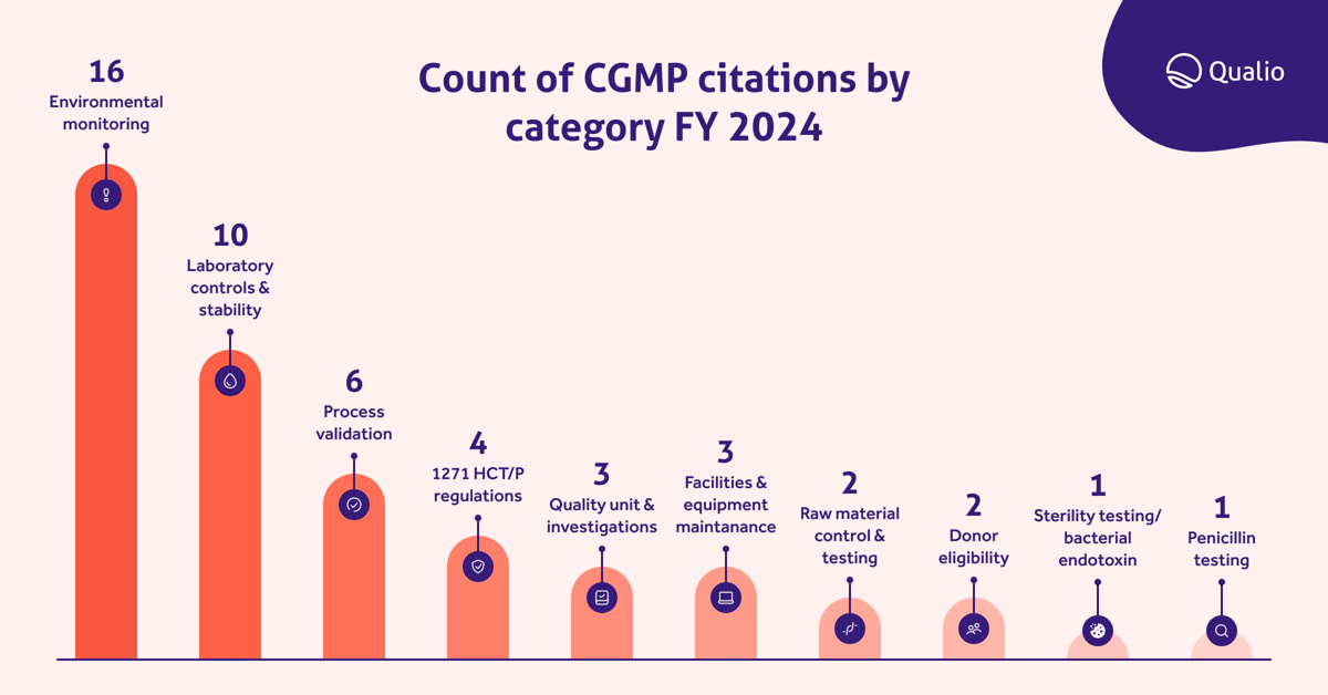 Good Manufacturing Practices (GMP) explained