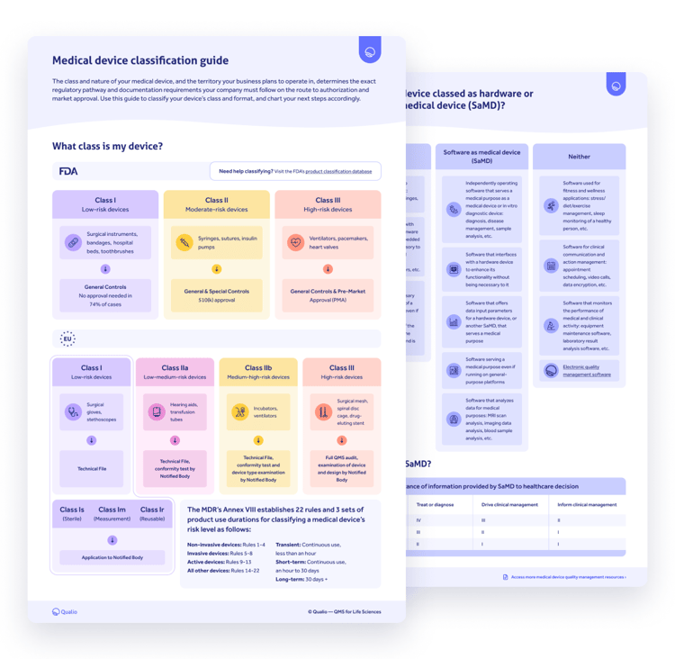 Medical device classification guide Medical device classification guide