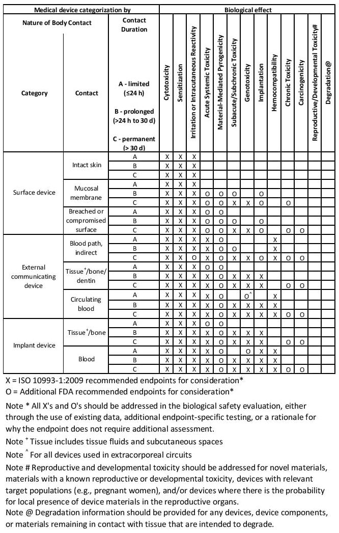 Preclinical Testing of Medical Devices: 7 Essential Steps to Prepare