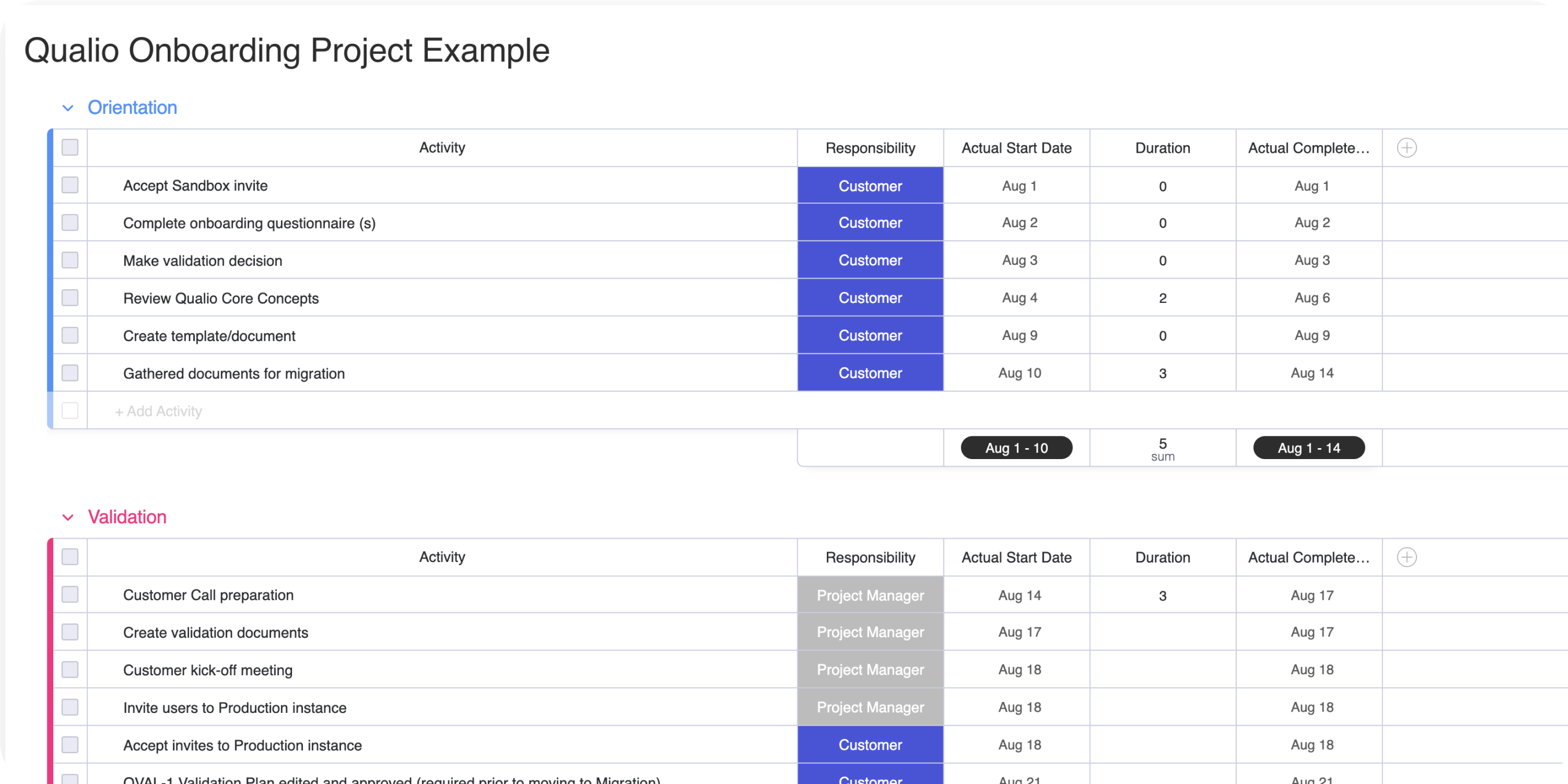 Qualio — Onboarding