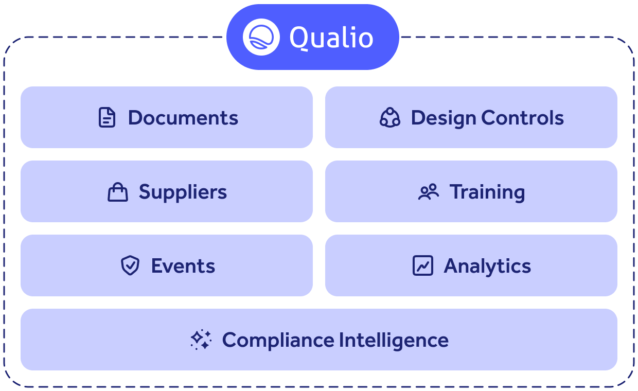 Qualio: #1 Cloud-based Quality Management Software