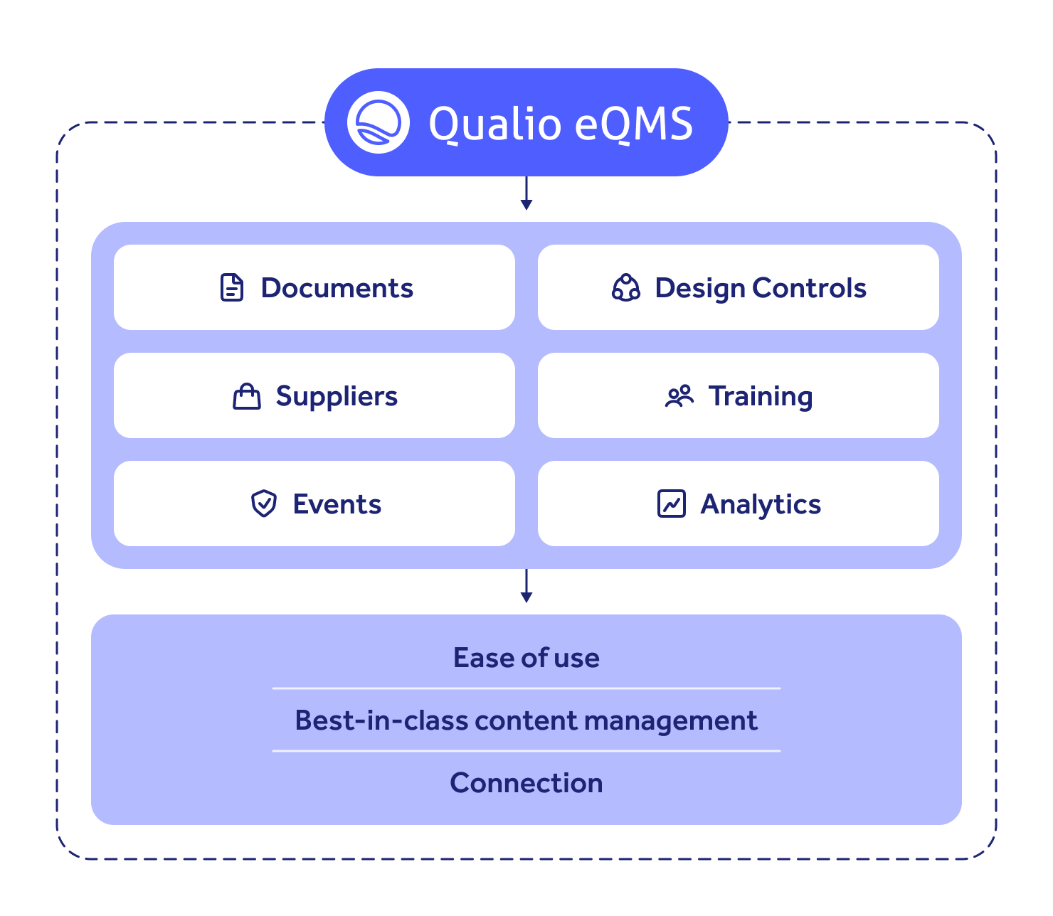 Qualio: #1 Cloud-based Quality Management Software