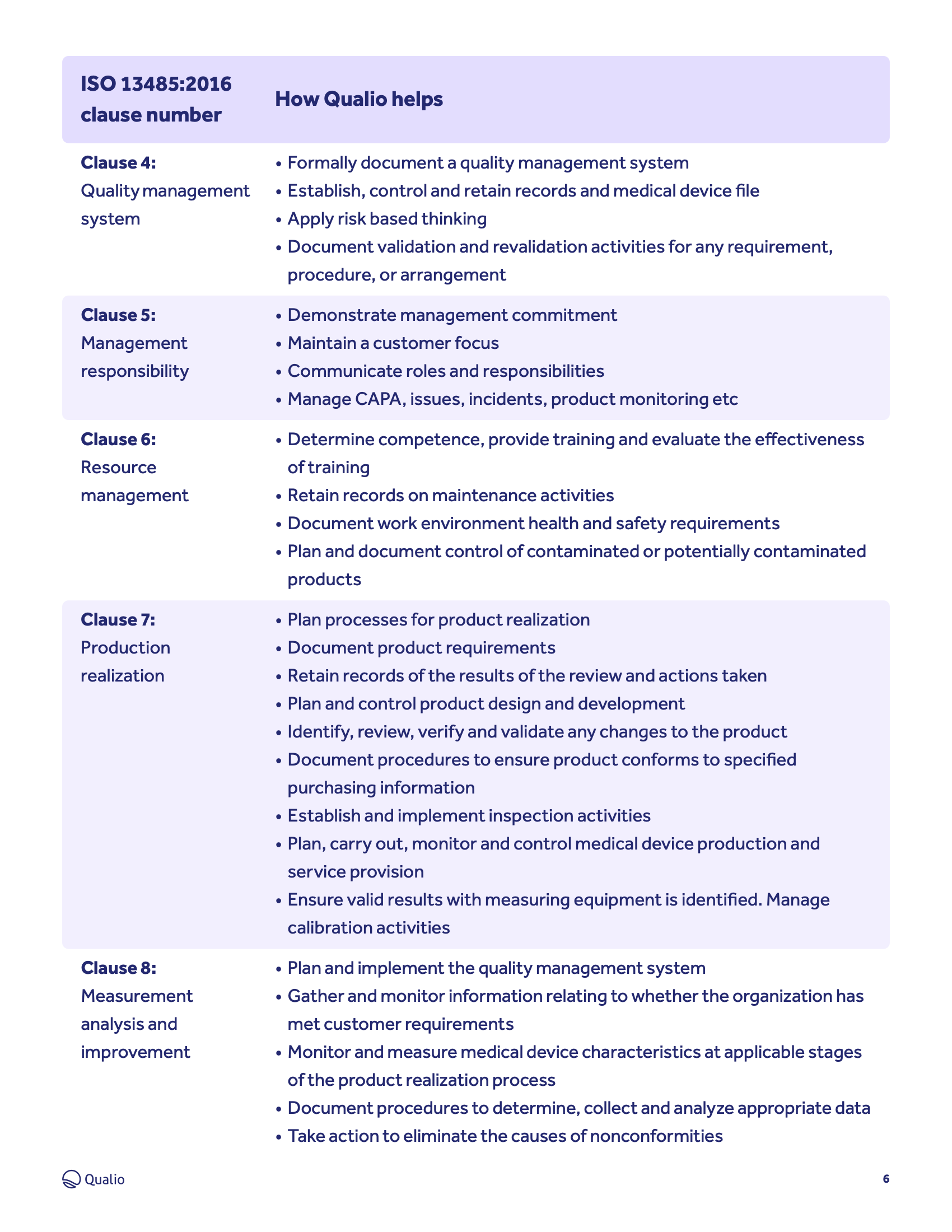 Medical device quality management software datasheet